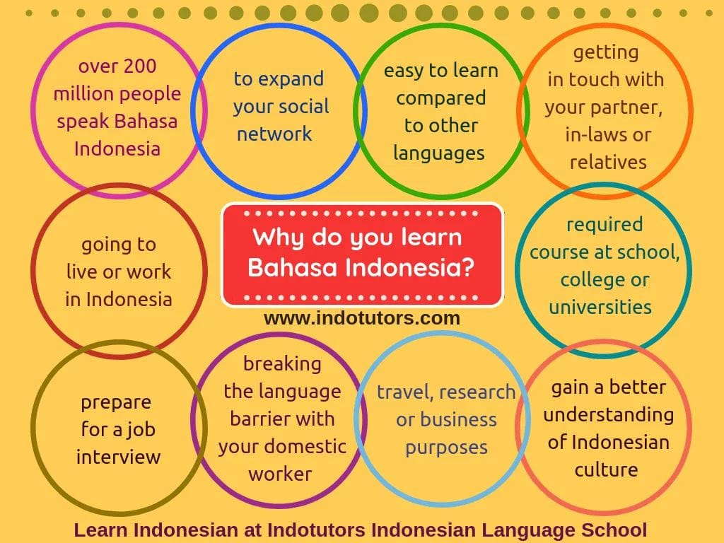 Learn Indonesian in Singapore with Indotutors